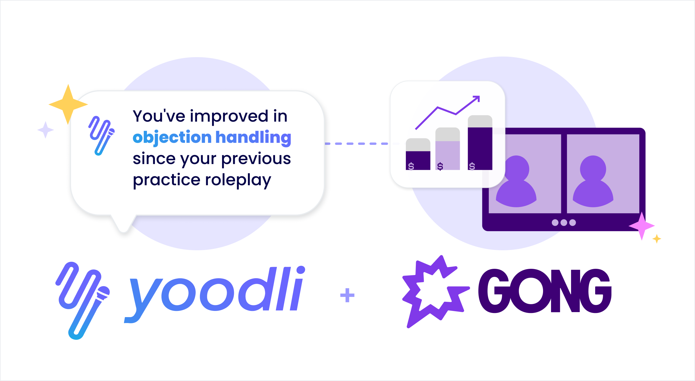 10 Ways Sales Teams Use Gong + Yoodli for AI Sales Training (That ...